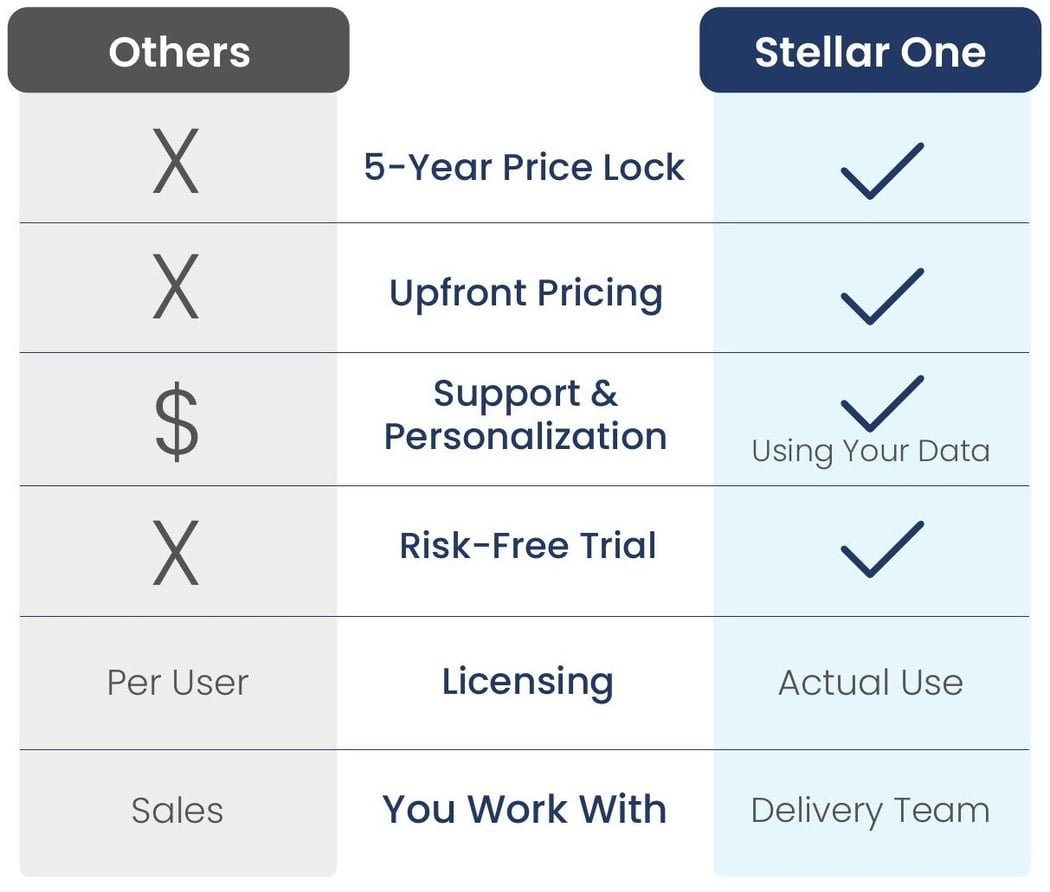 Cloud ERP Partner & Acumatica Free Trial | Stellar One